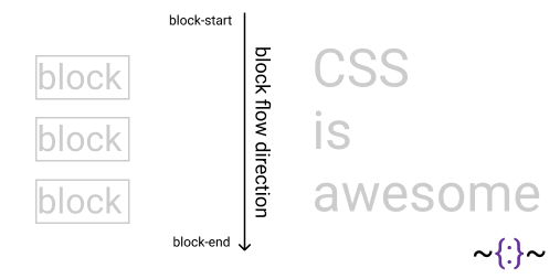 CSS mind blog