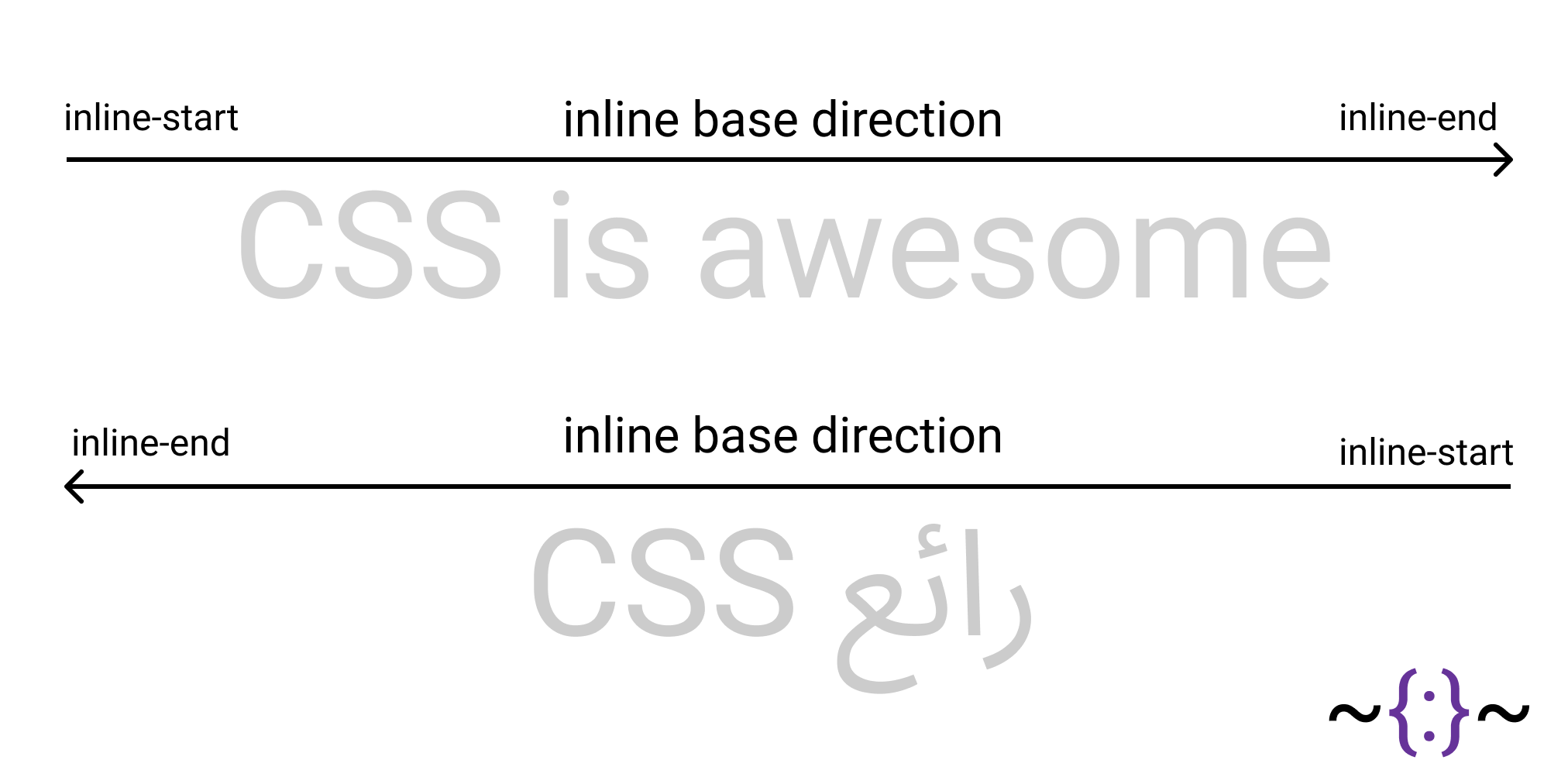 CSS mind blog